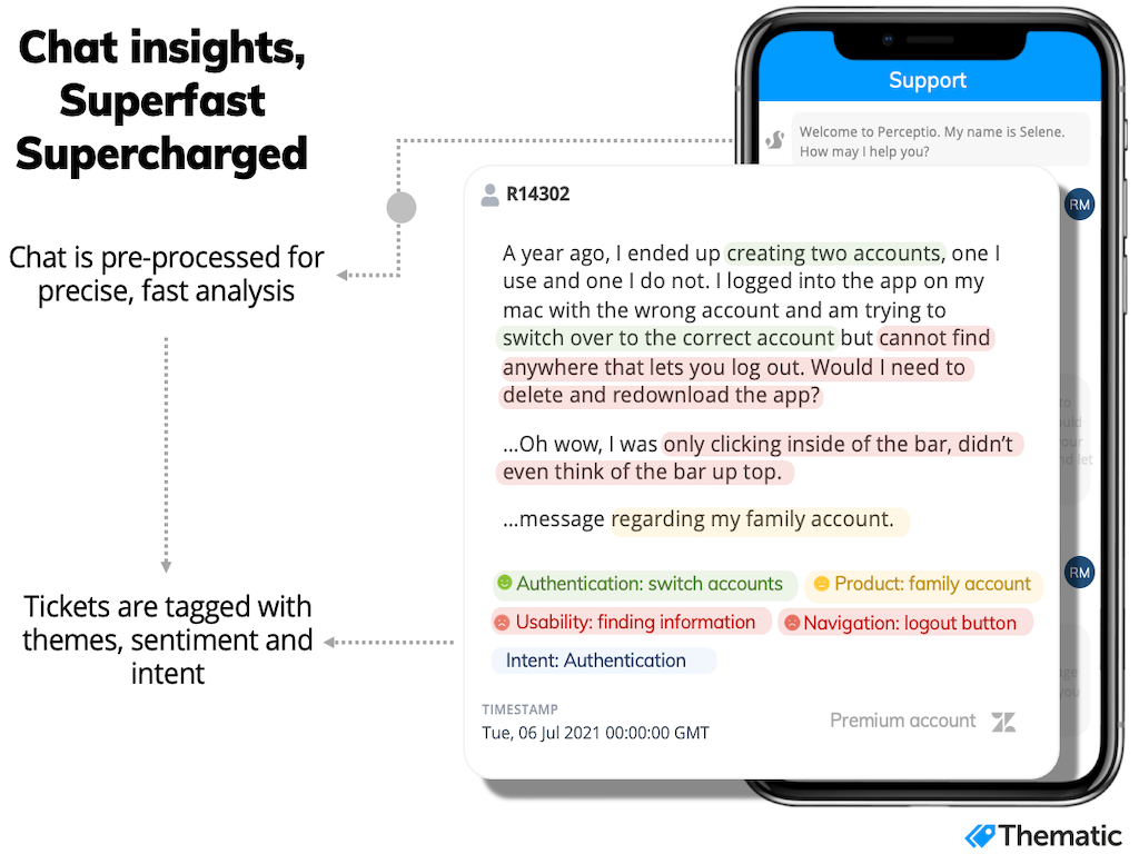 Thematic App Integration with Zendesk Support