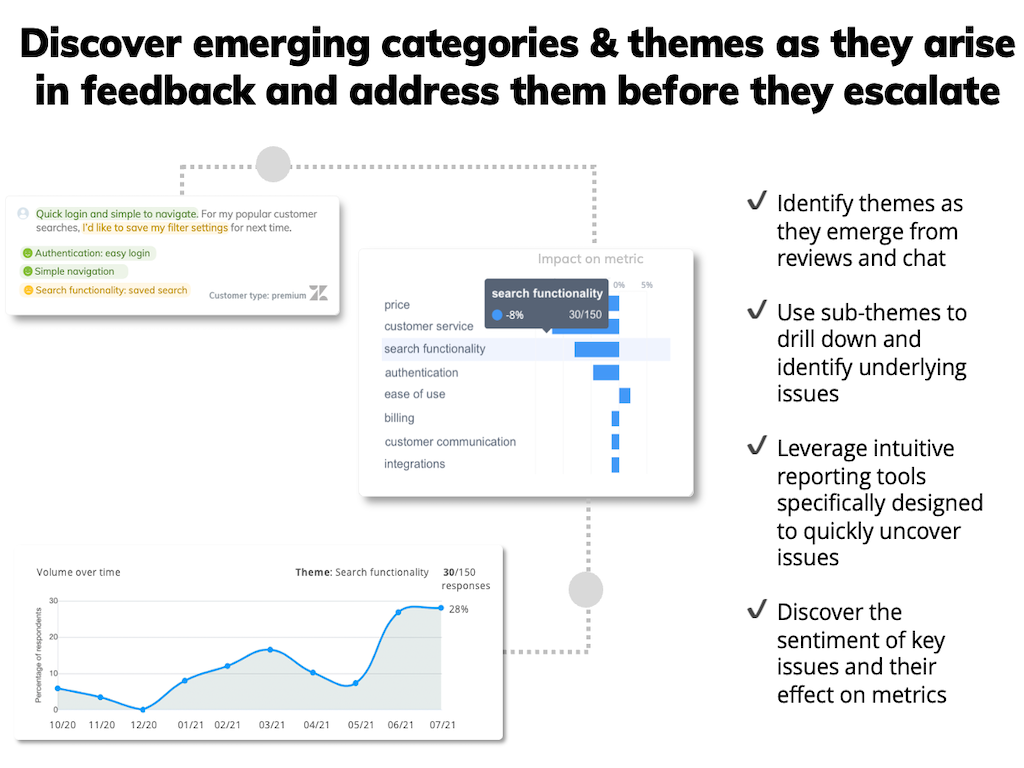 Thematic App Integration with Zendesk Support